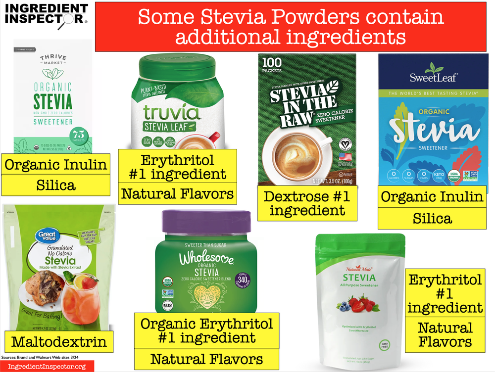 WHICH STEVIA SWEETENERS ARE CLOSEST TO HOMEMADE? — Ingredient Inspector
