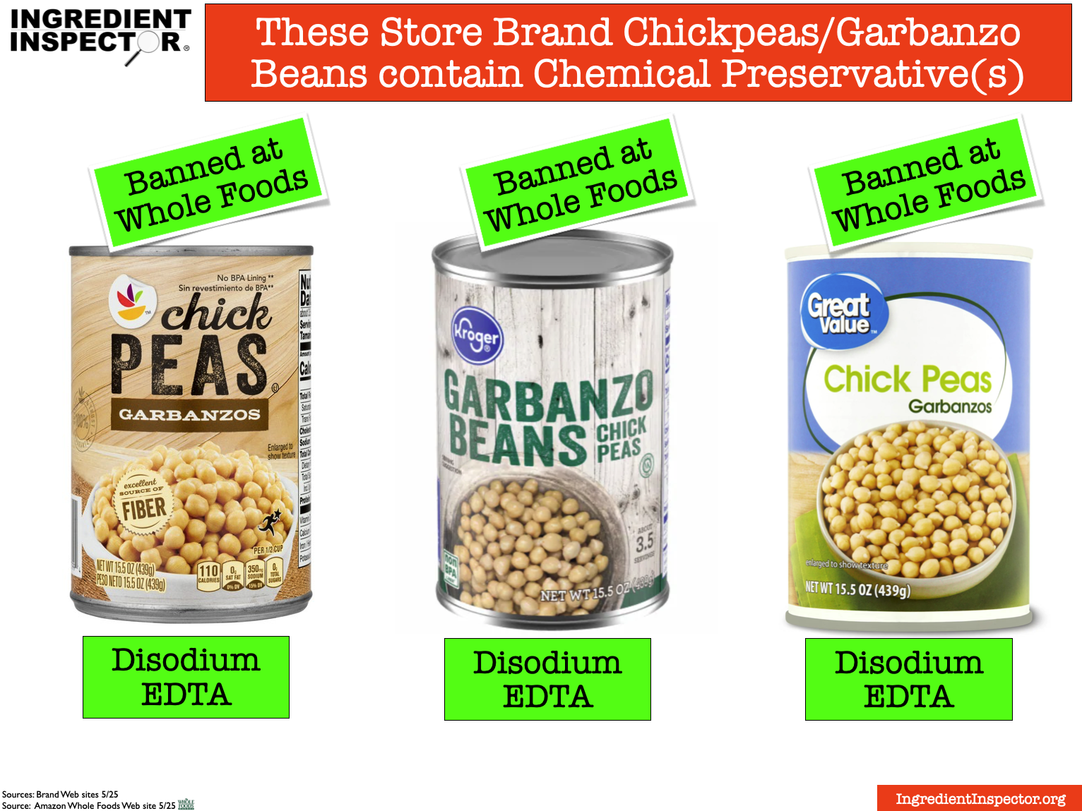 WHICH CHICKPEAS GARBANZO BEANS ARE CLOSEST TO HOMEMADE? — Ingredient ...