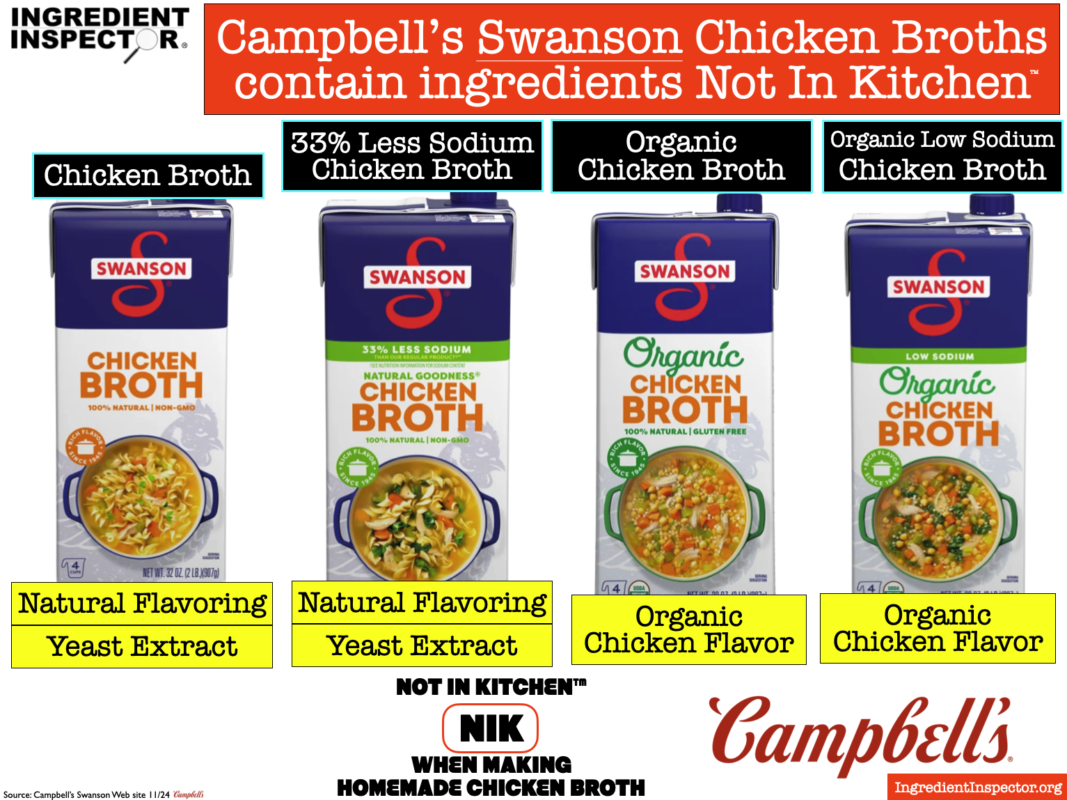 WHICH CHICKEN BROTHS ARE CLOSEST TO HOMEMADE? — Ingredient Inspector