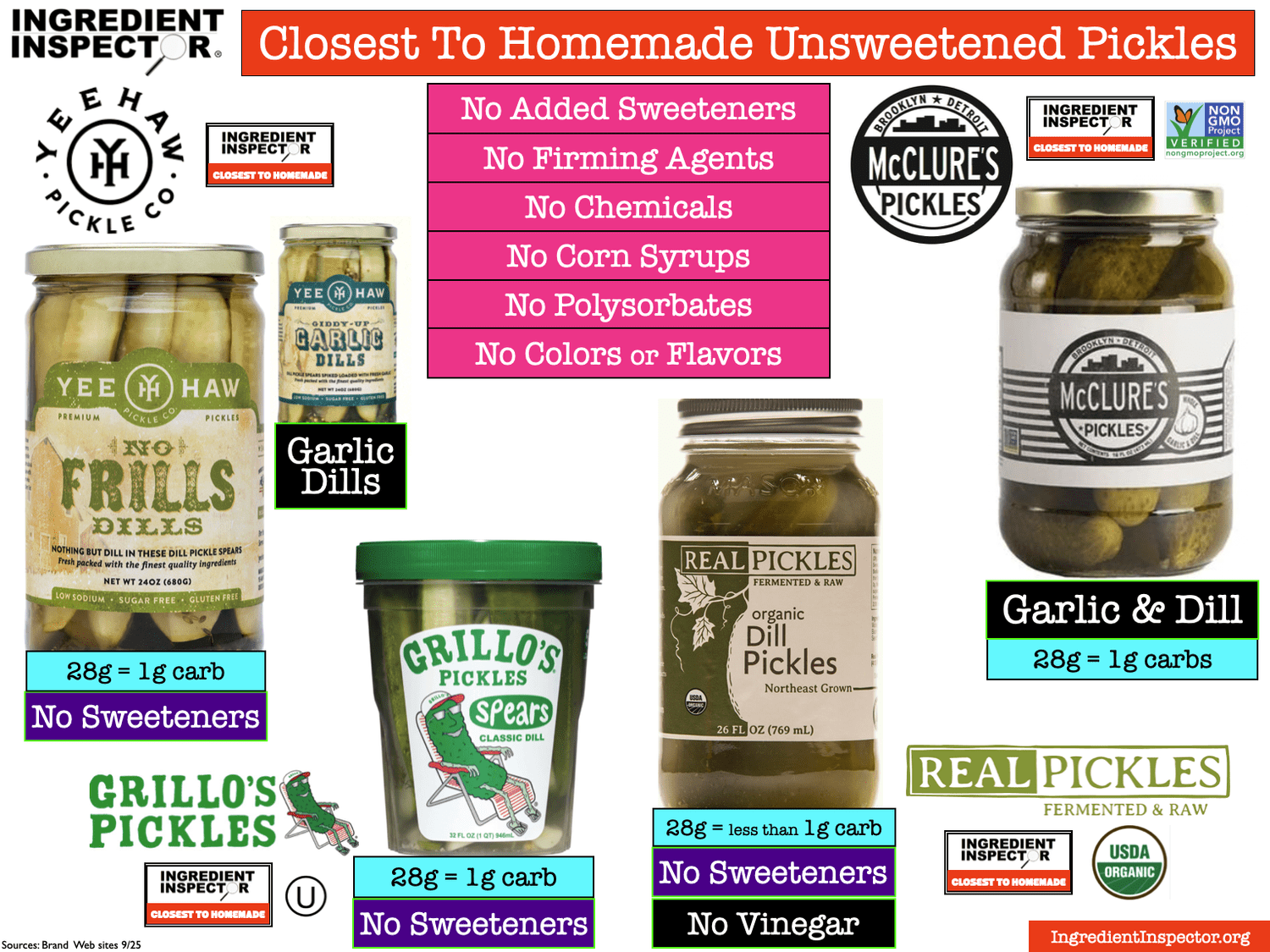 WHICH DILL PICKLES ARE CLOSEST TO HOMEMADE? — Ingredient Inspector