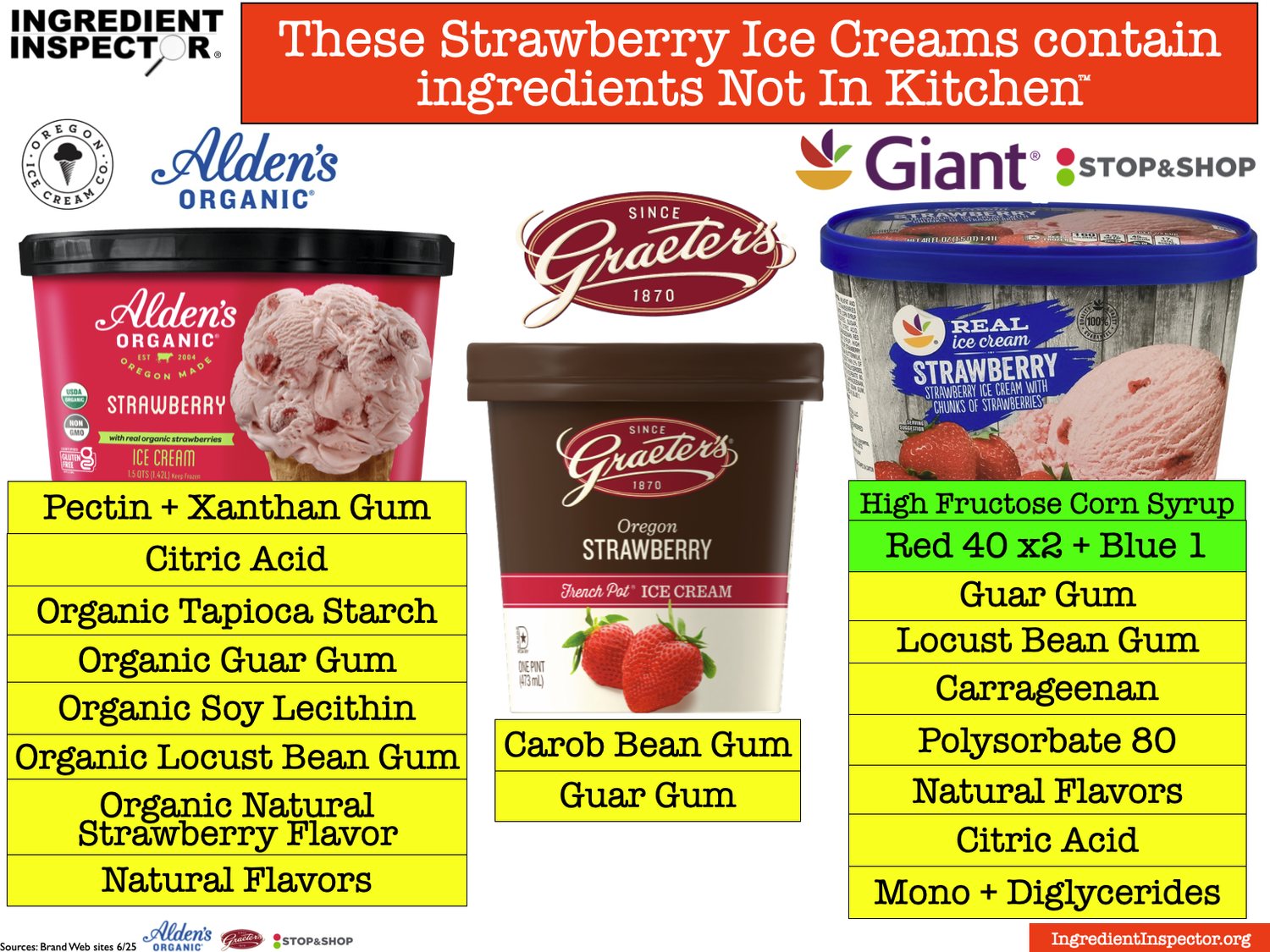 WHICH STRAWBERRY ICE CREAMS ARE CLOSEST TO HOMEMADE? — Ingredient Inspector