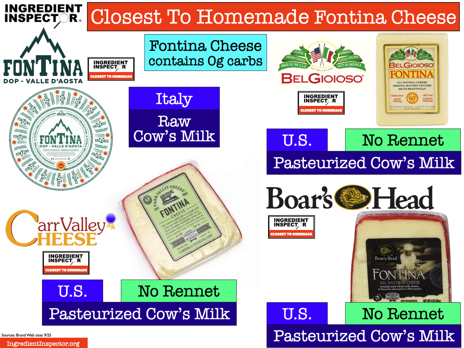 WHICH FONTINA CHEESES ARE CLOSEST TO HOMEMADE? — Ingredient Inspector