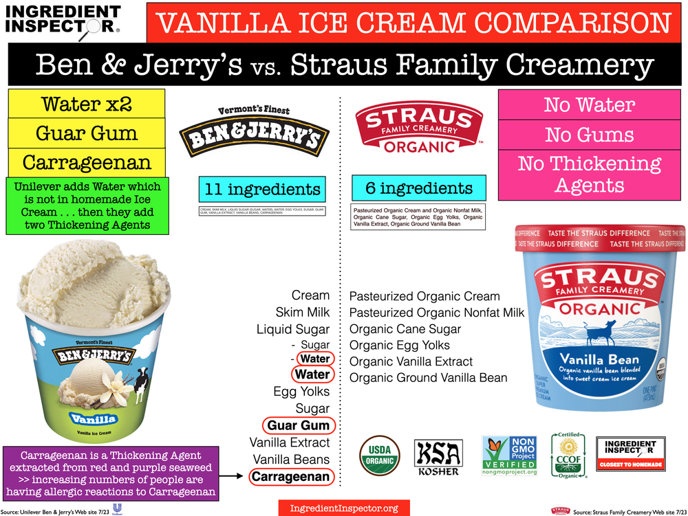 WHAT'S IN BEN & JERRY'S? — Ingredient Inspector WHAT'S IN BEN & JERRY'S? — Ingredient Inspector
