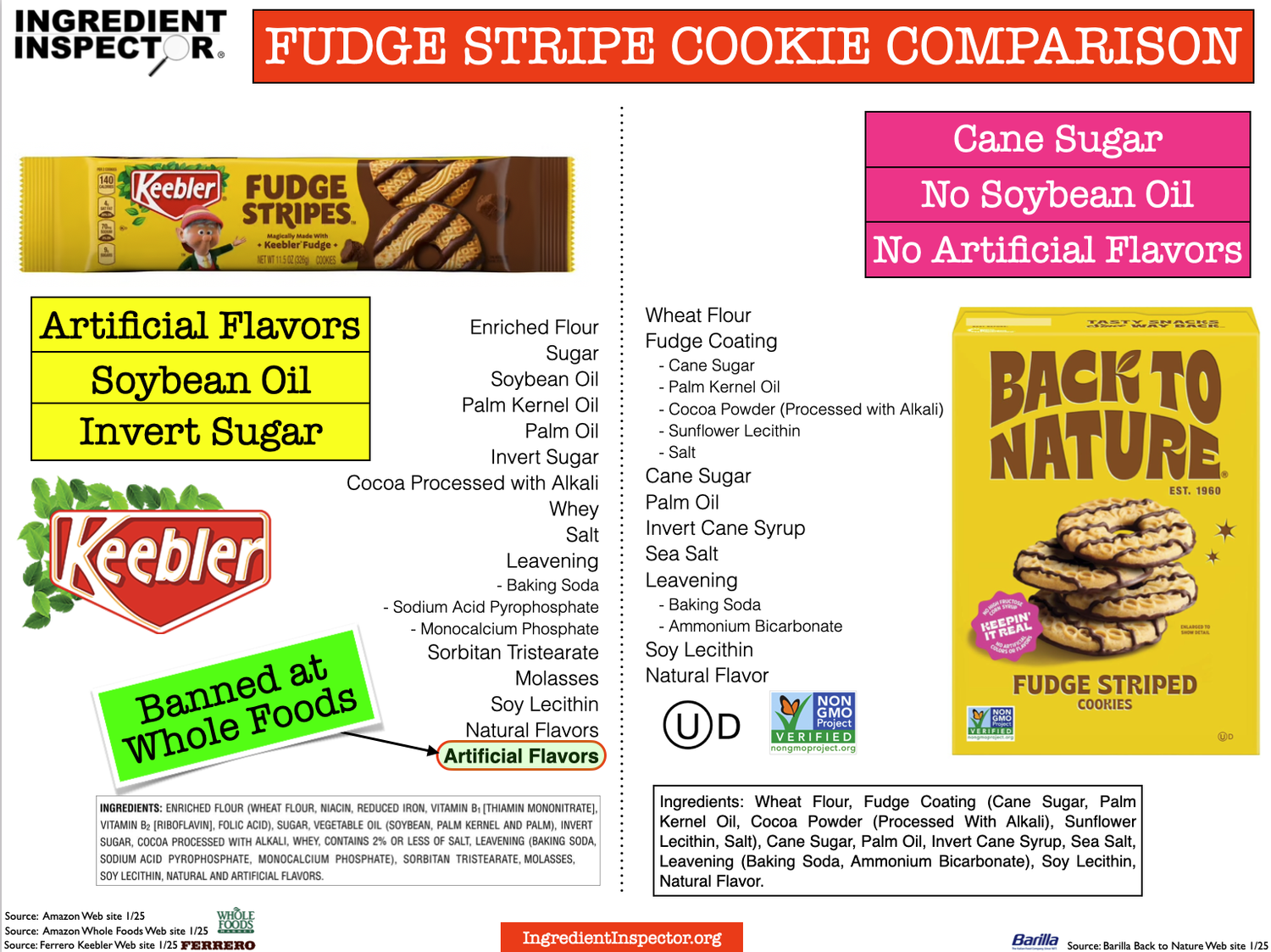 WHAT'S IN KEEBLER FUDGE STRIPES COOKIES? — Ingredient Inspector