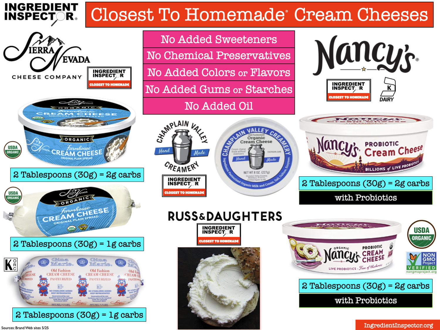 WHICH CREAM CHEESES ARE CLOSEST TO HOMEMADE? — Ingredient Inspector