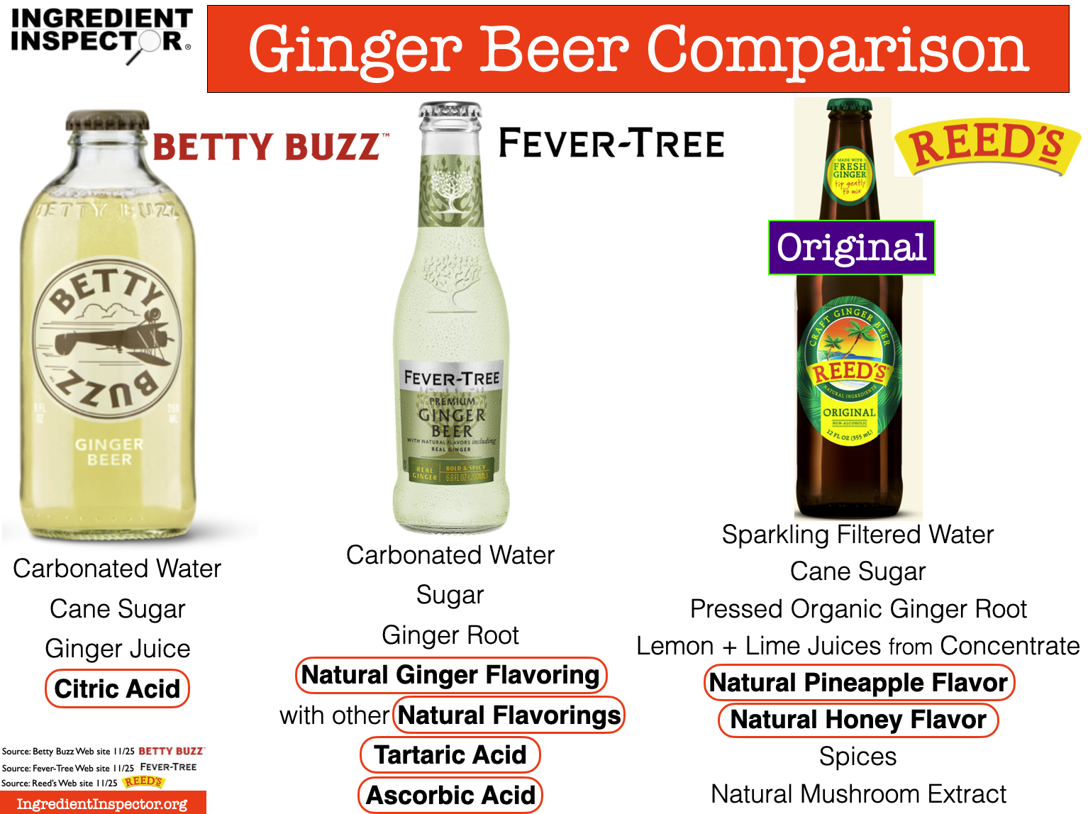WHICH GINGER BEERS ARE CLOSEST TO HOMEMADE? — Ingredient Inspector