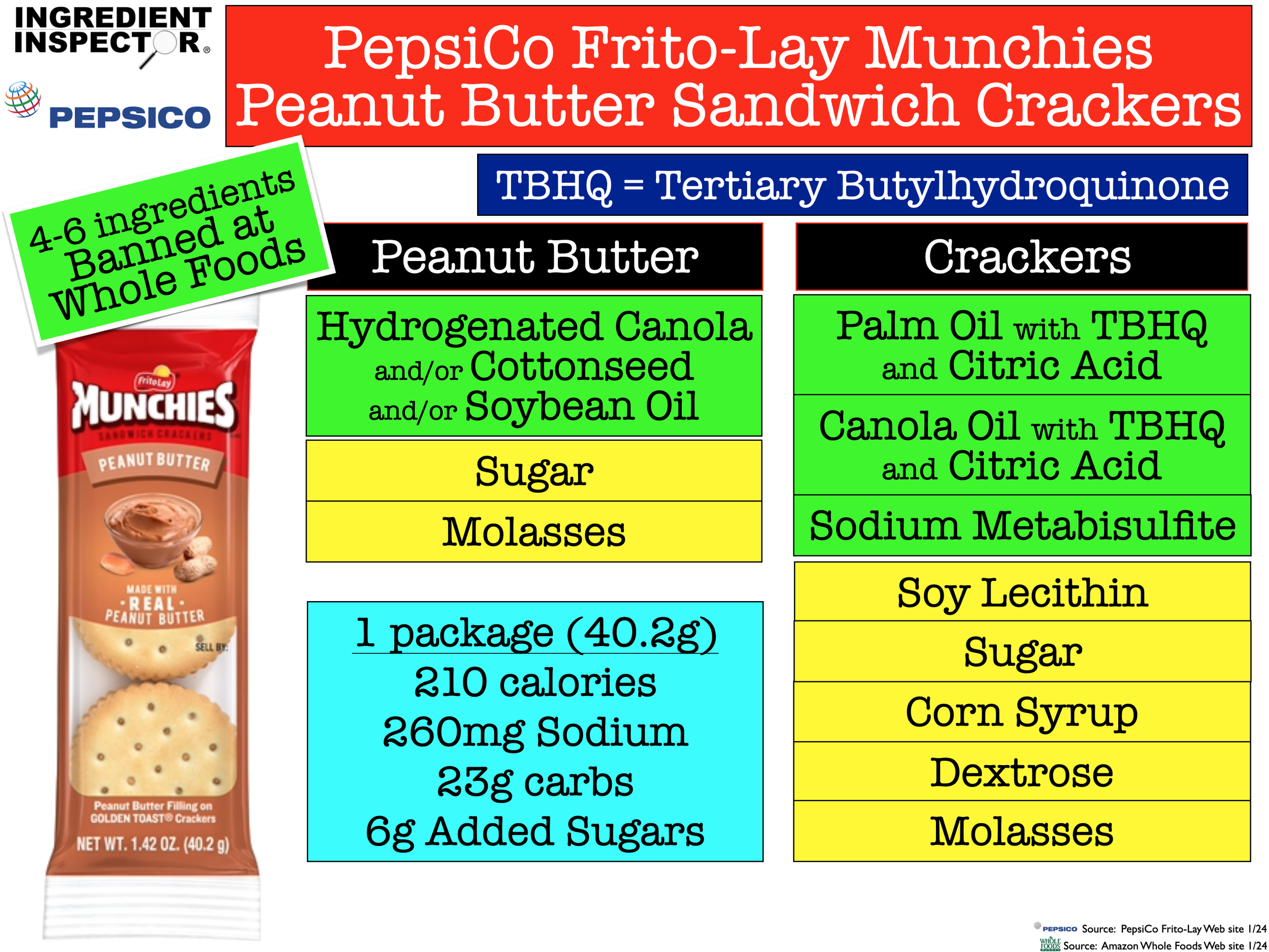 WHAT'S IN PEANUT BUTTER SANDWICH CRACKERS? — Ingredient Inspector