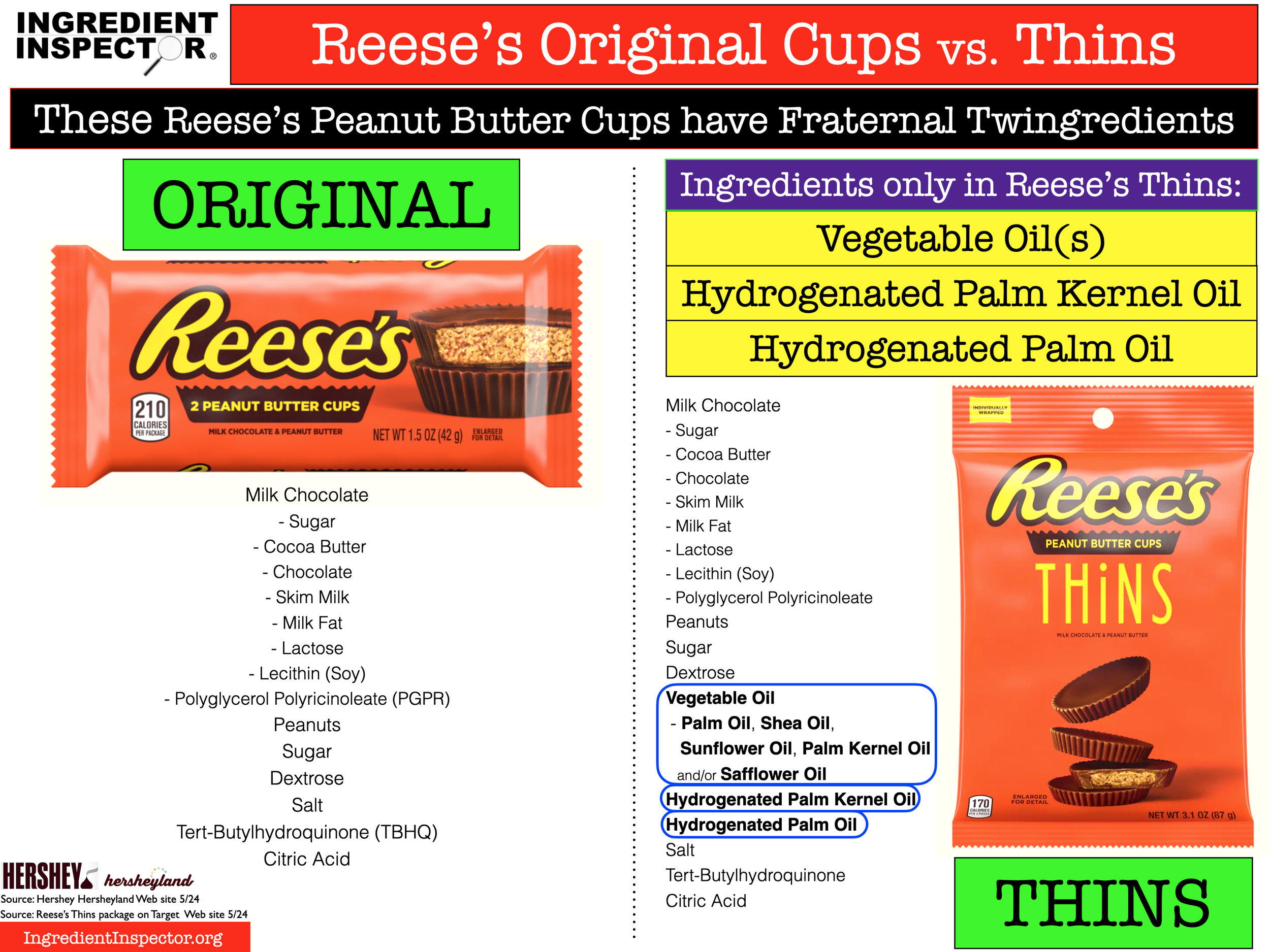 FRATERNAL TWINGREDIENTS — Ingredient Inspector