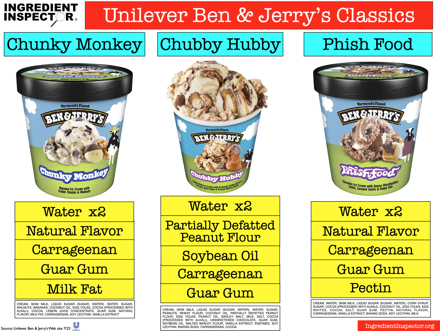 WHAT'S IN BEN & JERRY'S? — Ingredient Inspector WHAT'S IN BEN & JERRY'S? — Ingredient Inspector