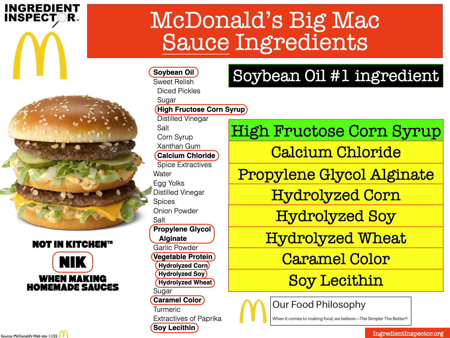 WHAT'S IN A BIG MAC? — Ingredient Inspector
