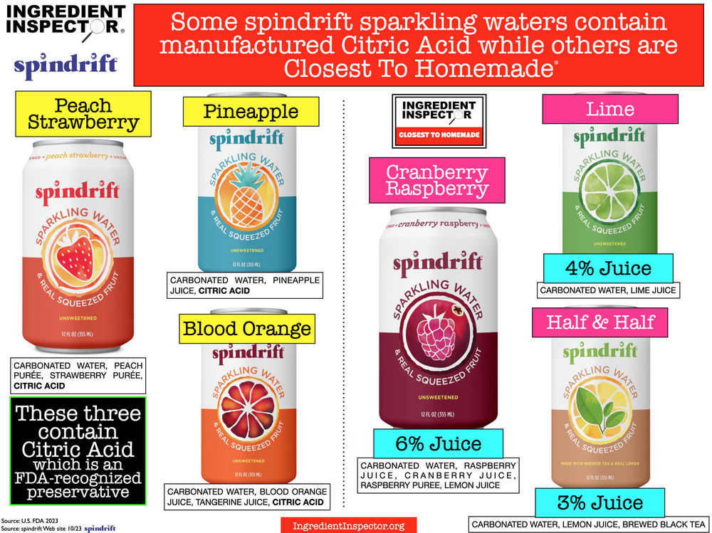 WHICH ZERO SUGAR FLAVORED WATERS ARE CLOSEST TO HOMEMADE? — Ingredient ...