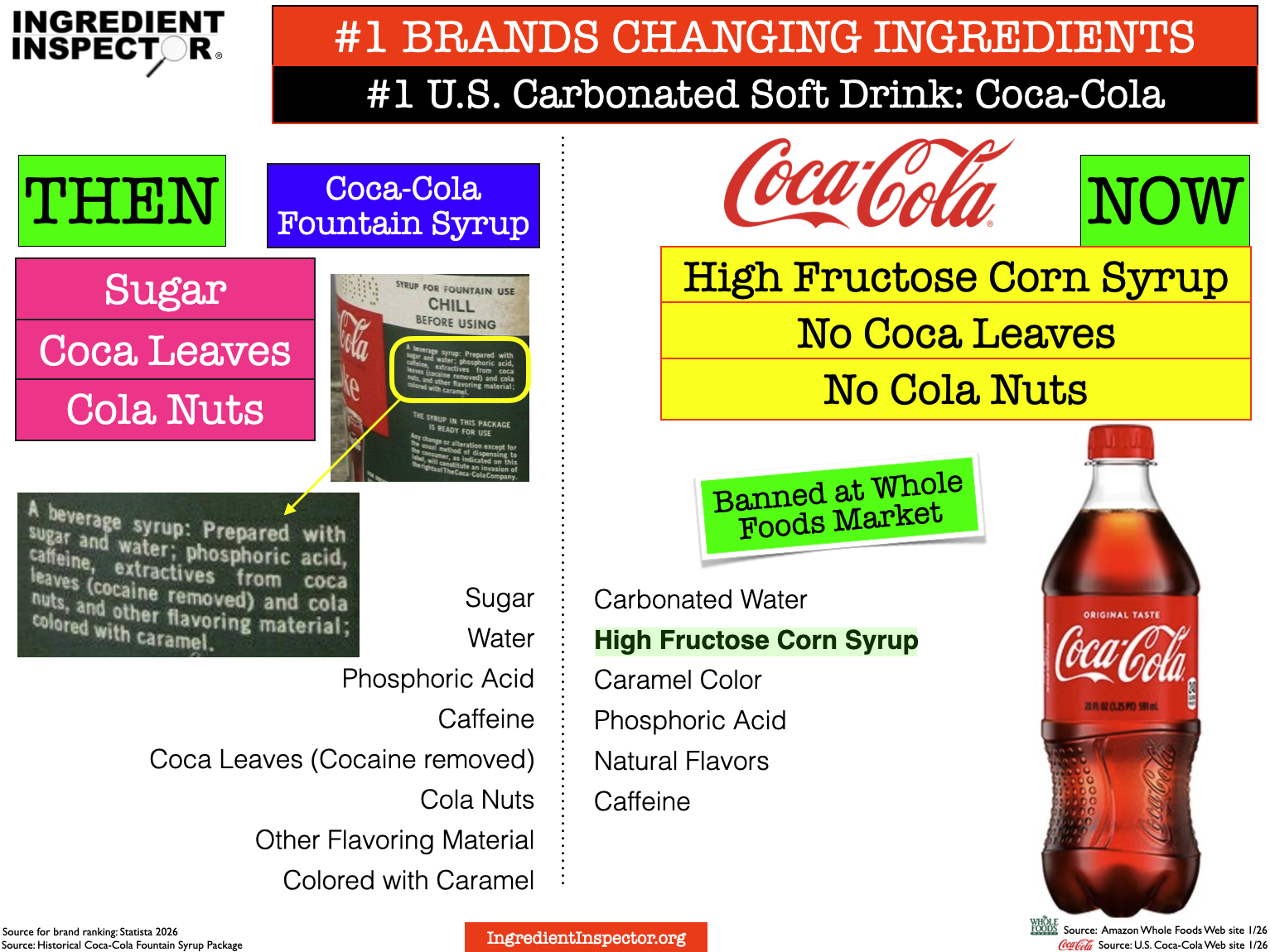 has coca cola changed