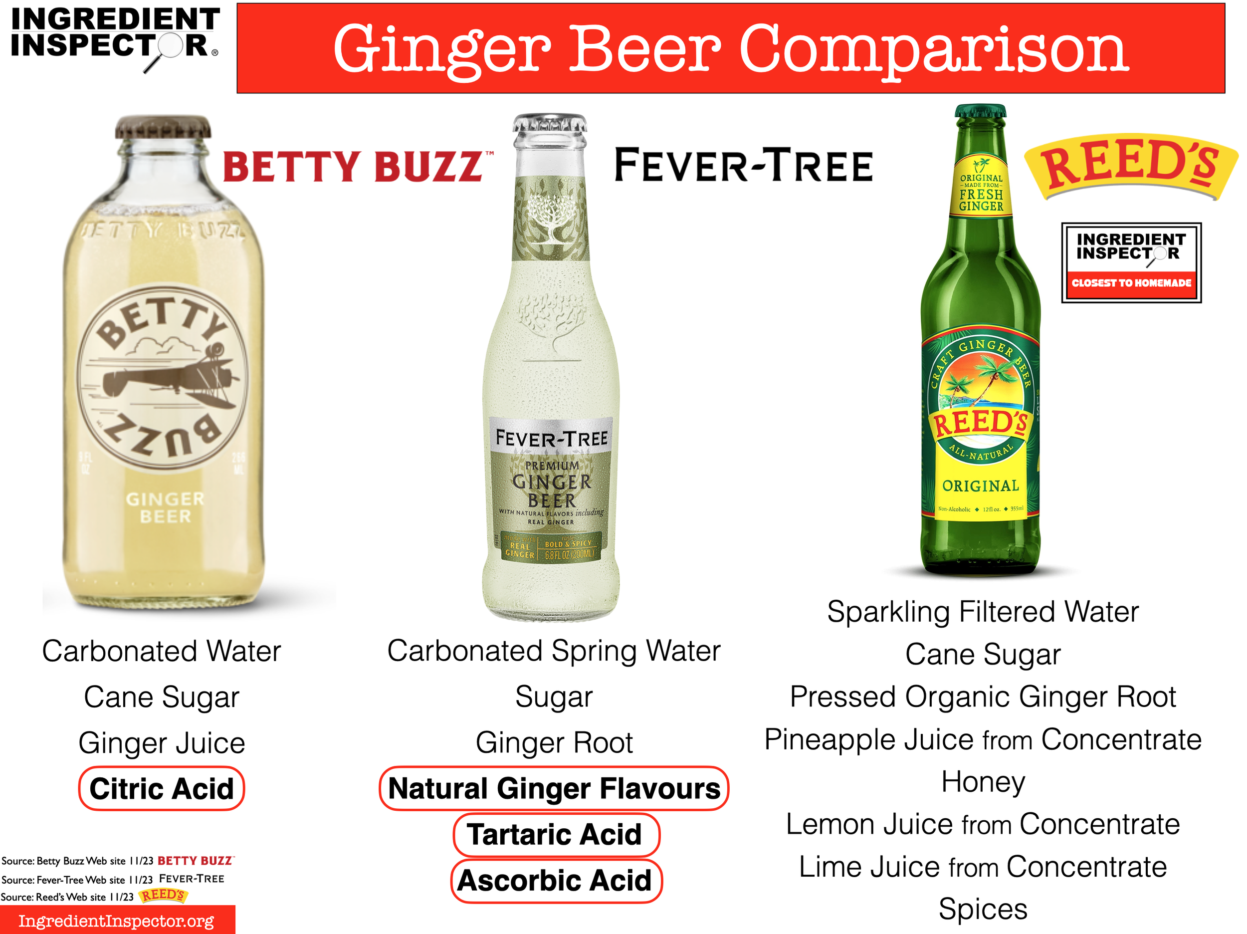 WHICH GINGER BEERS ARE CLOSEST TO HOMEMADE? — Ingredient Inspector