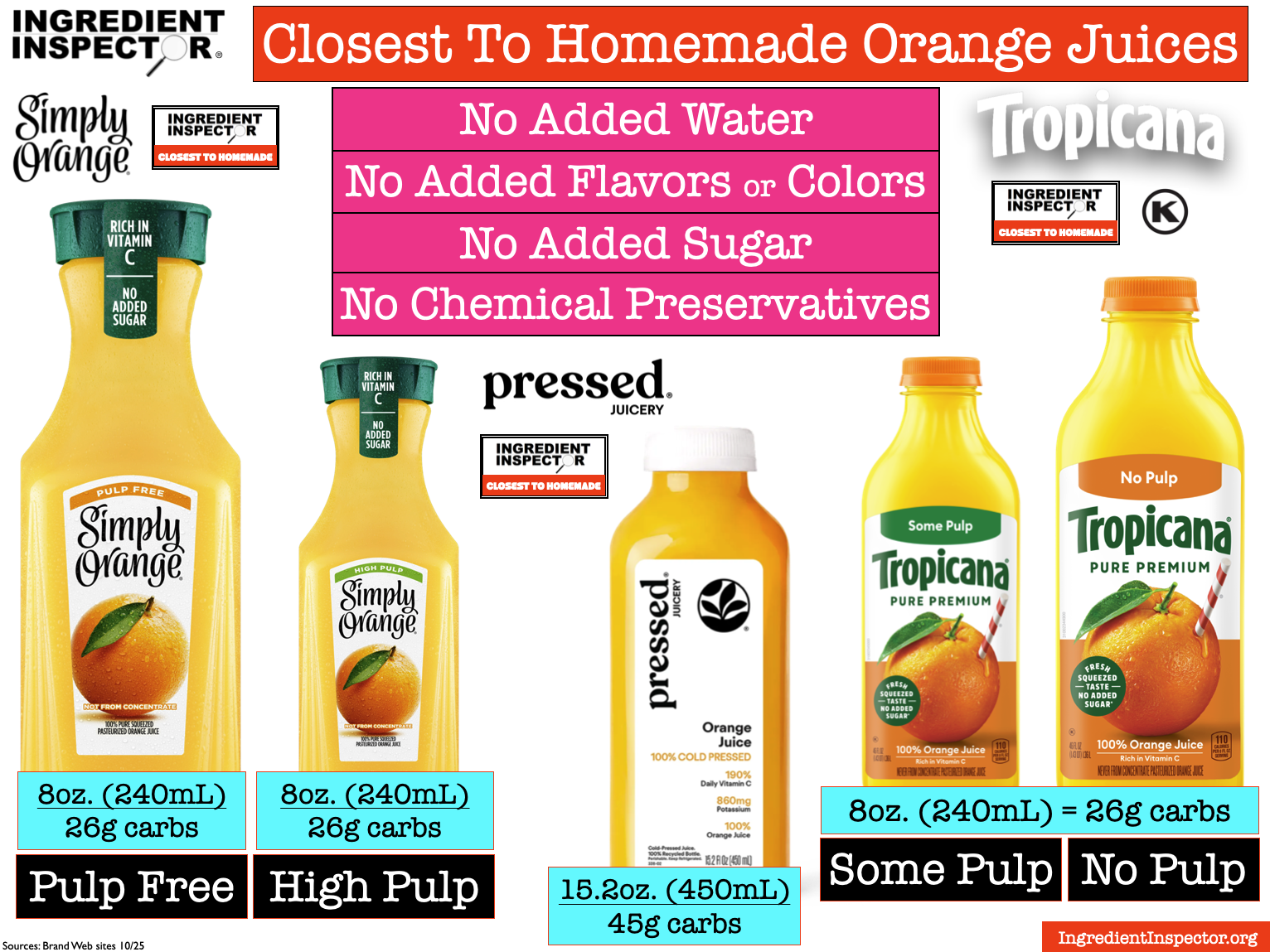 WHAT'S IN ORANGE SODAS? — Ingredient Inspector