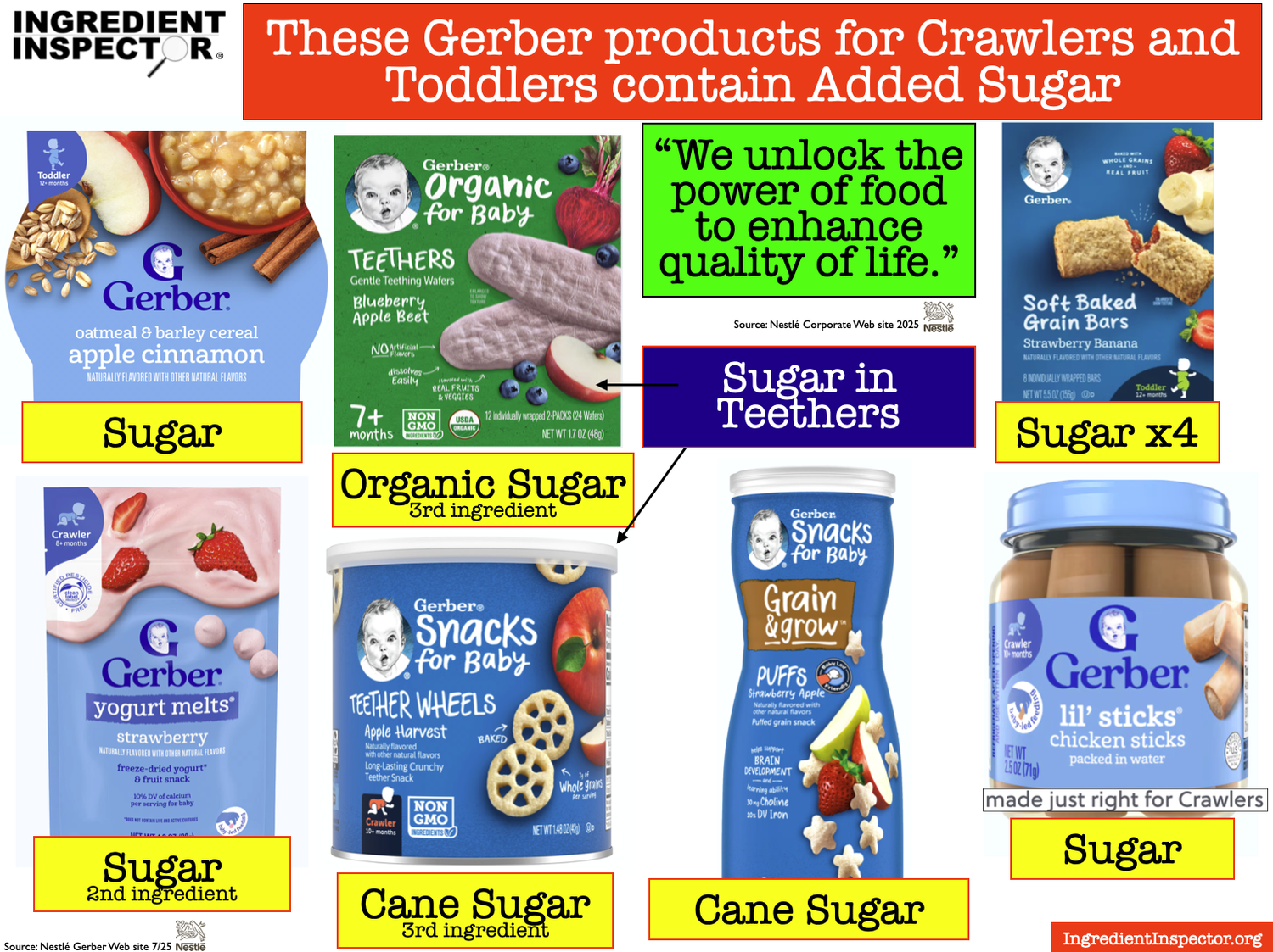 WHAT'S IN GERBER BABY FOOD? — Ingredient Inspector