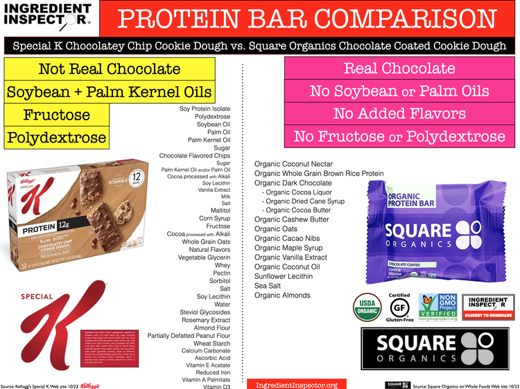WHAT'S IN A KELLOGG'S SPECIAL K PROTEIN BAR? — Ingredient Inspector