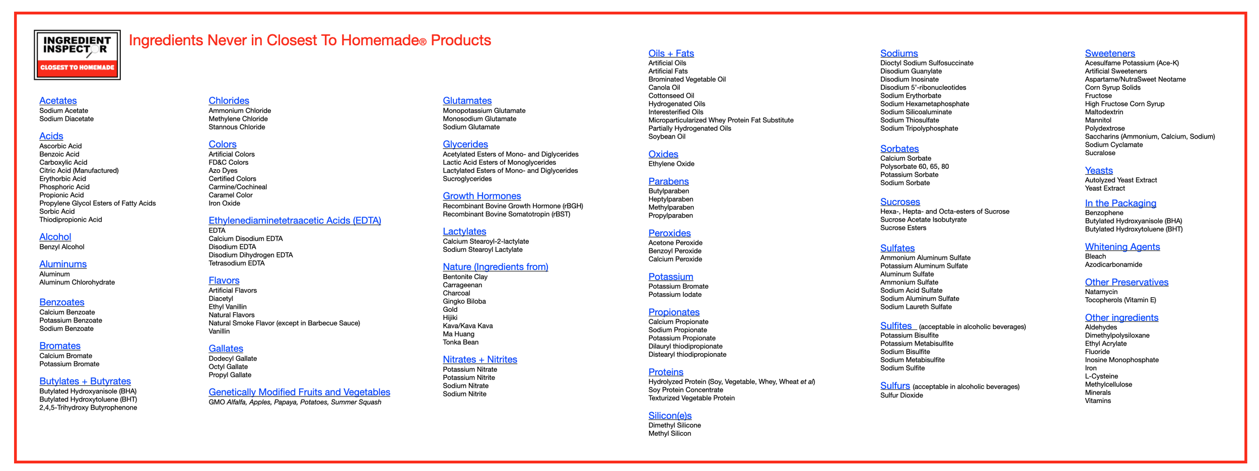 Banned Ingredients — Ingredient Inspector