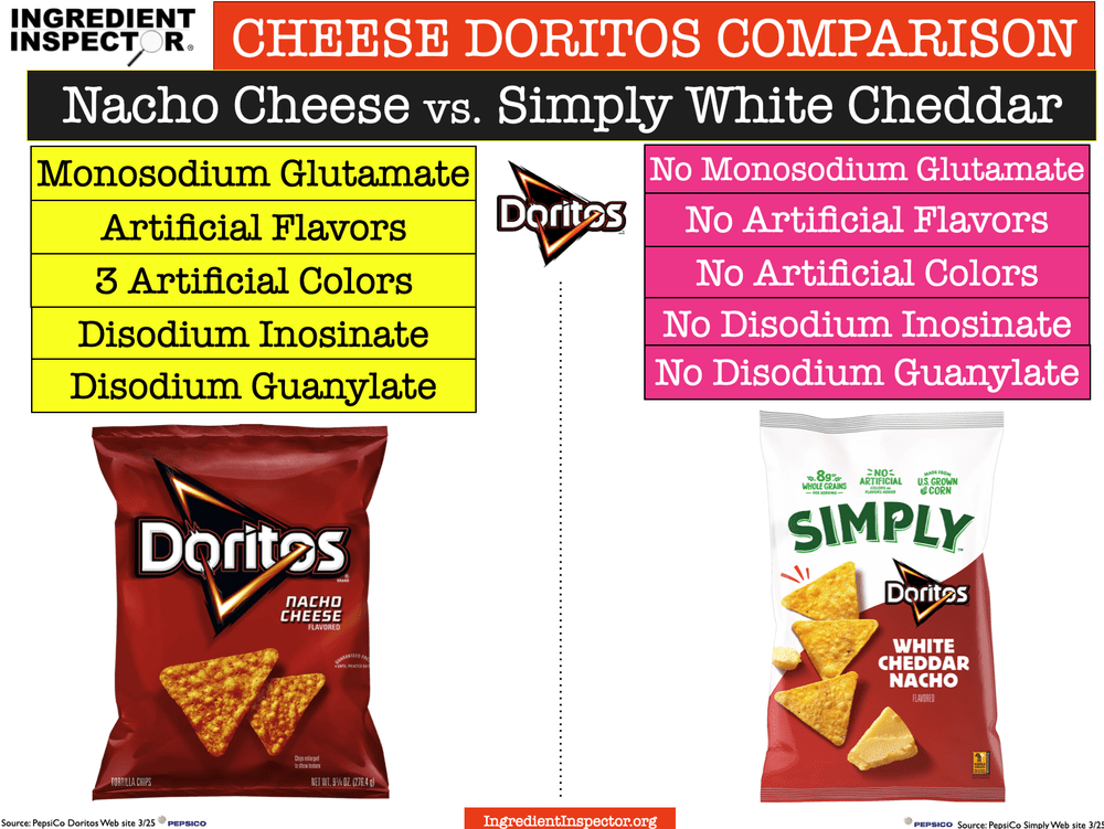 WHAT'S IN NACHO CHEESE DORITOS? — Ingredient Inspector
