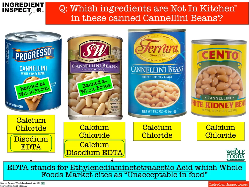 WHICH CANNED CANNELLINI BEANS ARE CLOSEST TO HOMEMADE? — Ingredient ...