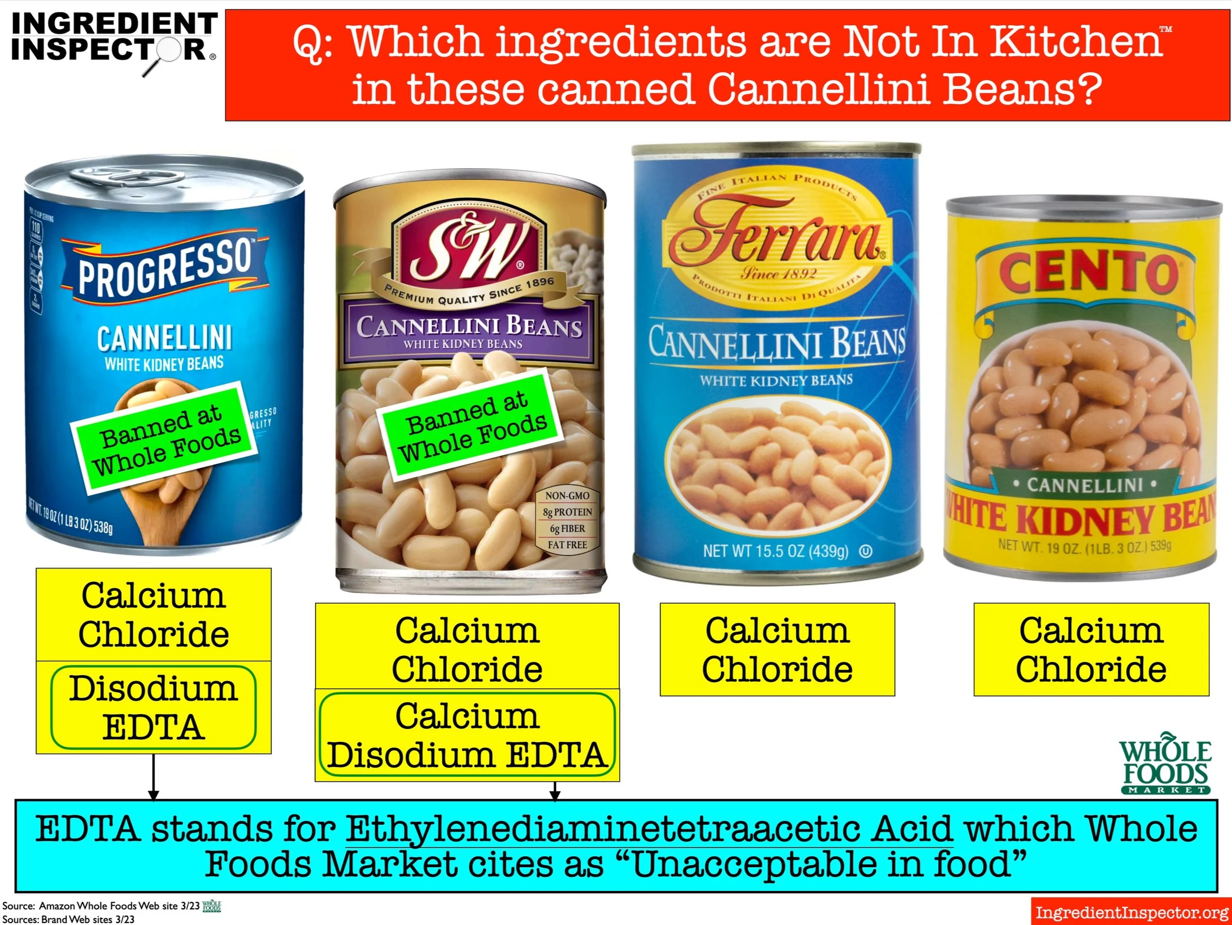 WHICH CANNED CANNELLINI BEANS ARE CLOSEST TO HOMEMADE? — Ingredient ...