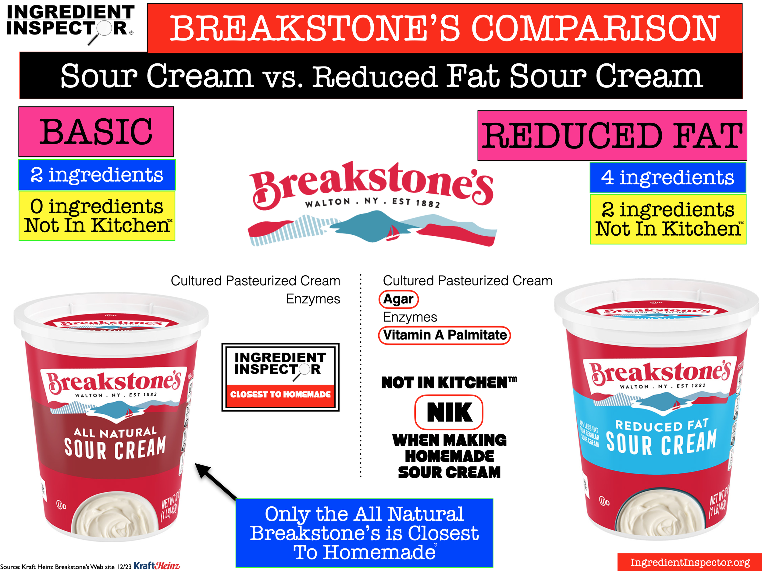 WHICH SOUR CREAMS ARE CLOSEST TO HOMEMADE? — Ingredient Inspector