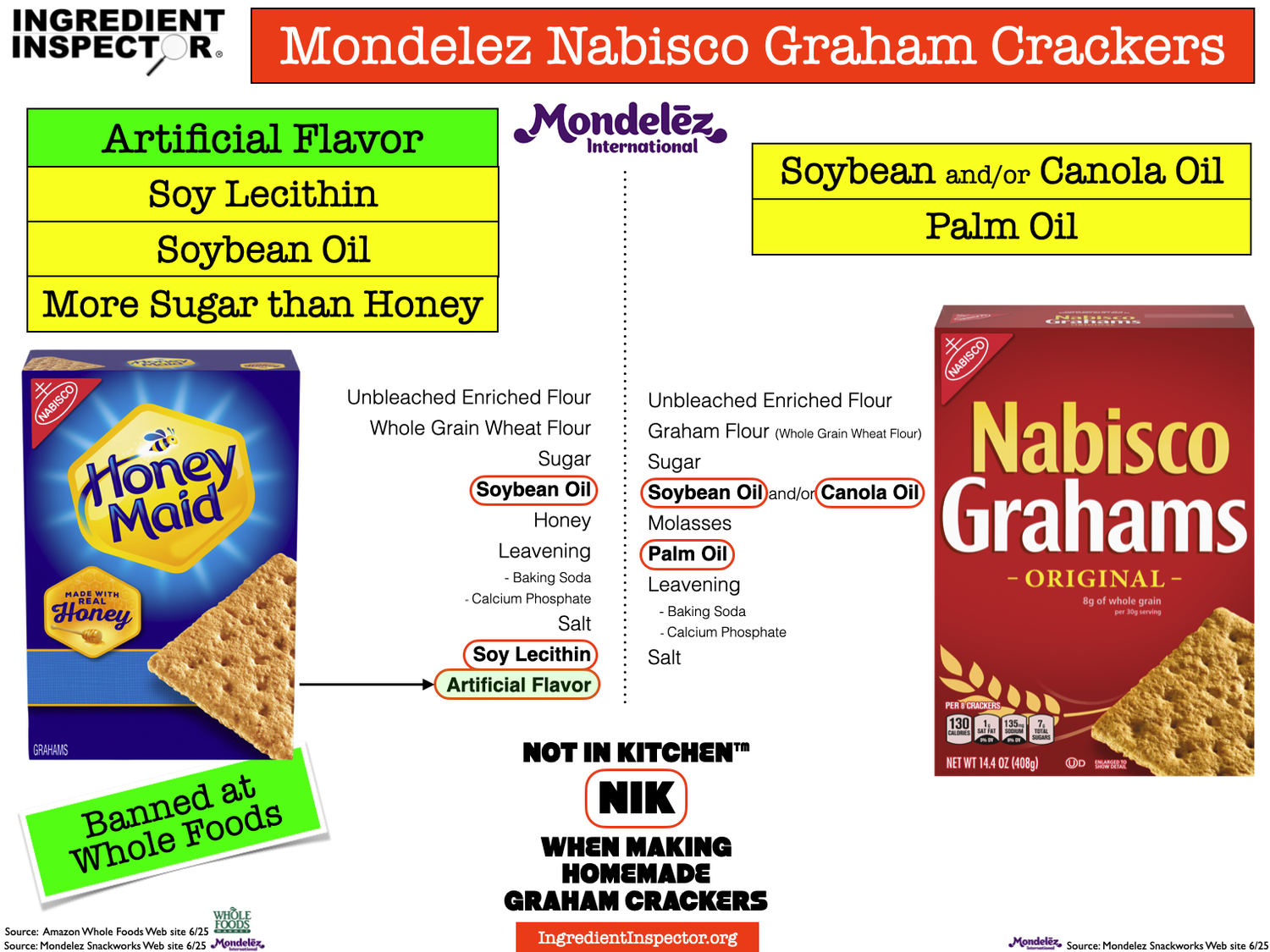 WHAT'S IN THE LEADING BRANDS OF GRAHAM CRACKERS? — Ingredient Inspector