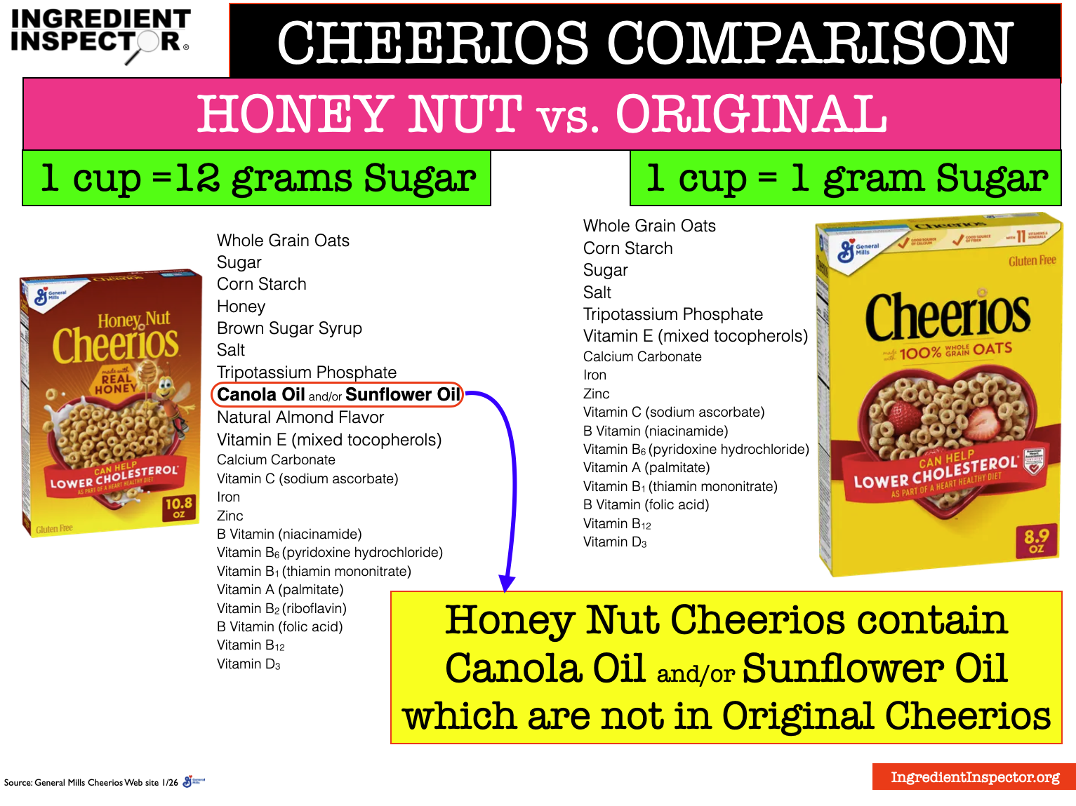 WHAT'S IN HONEY NUT CHEERIOS? — Ingredient Inspector