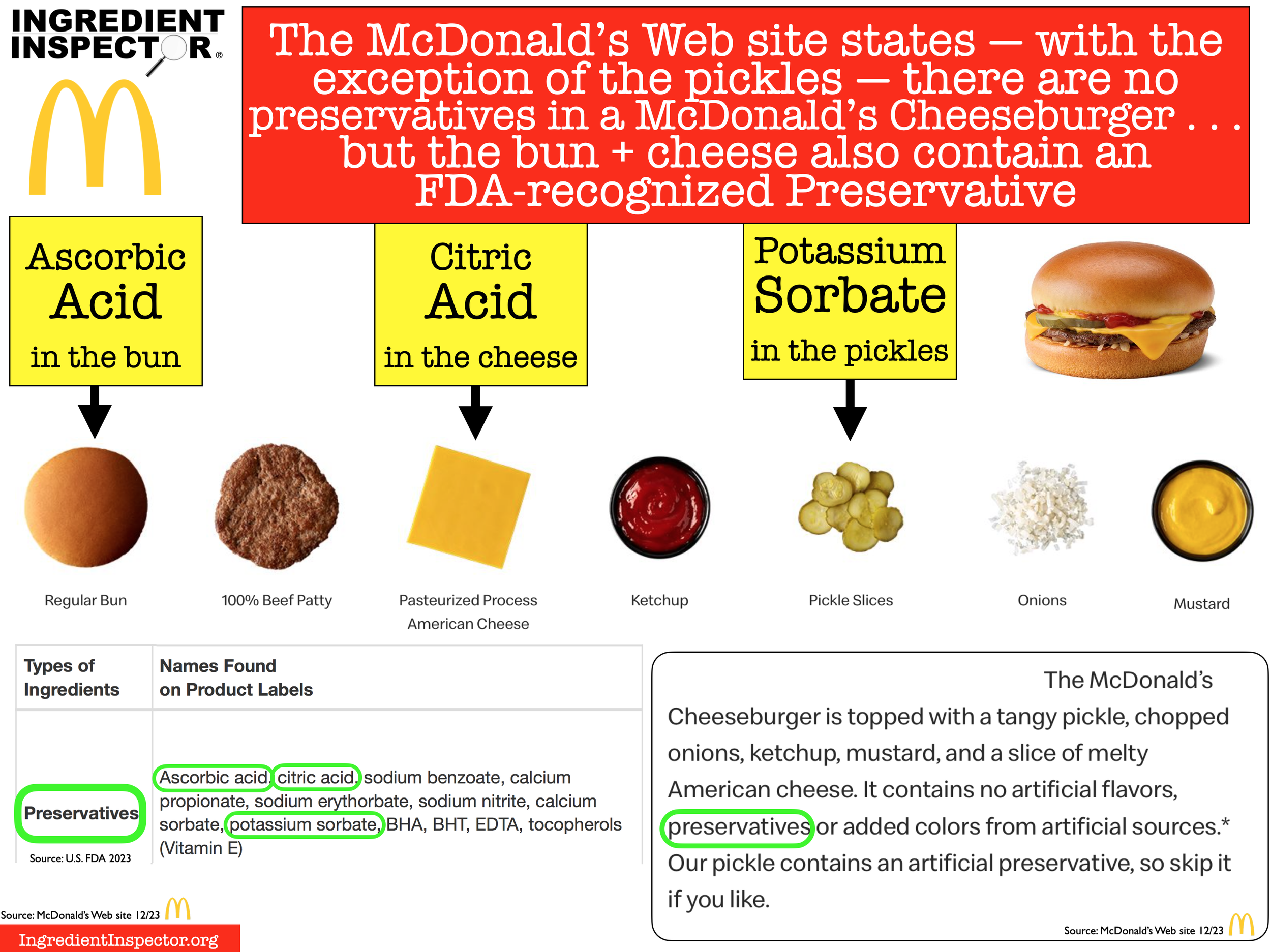 WHAT'S IN A McDONALD'S CHEESEBURGER? — Ingredient Inspector