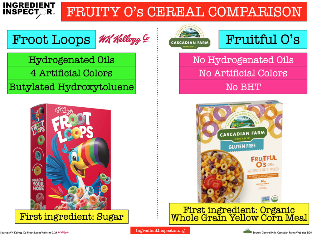 WHAT'S IN FROOT LOOPS? — Ingredient Inspector