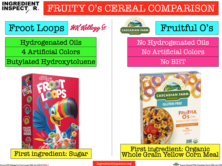 WHAT'S IN FROOT LOOPS? — Ingredient Inspector