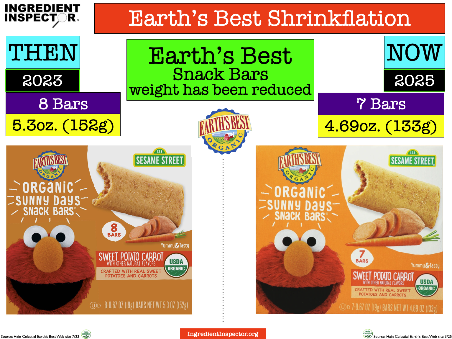 SHRINKFLATION EXAMPLES — Ingredient Inspector