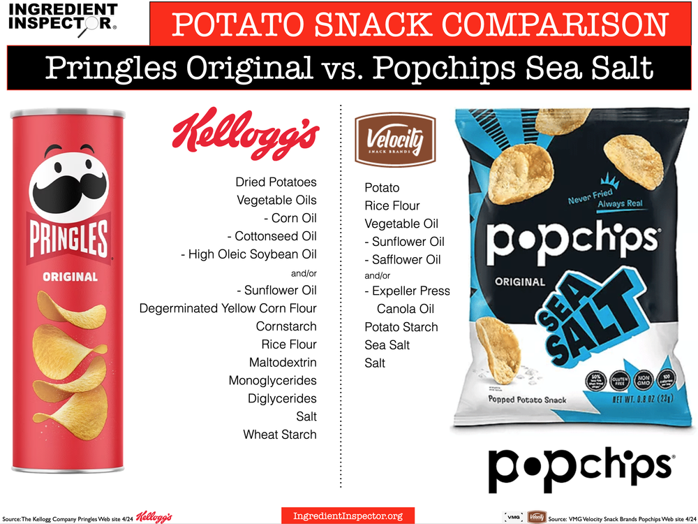 WHAT'S IN PRINGLES? — Ingredient Inspector