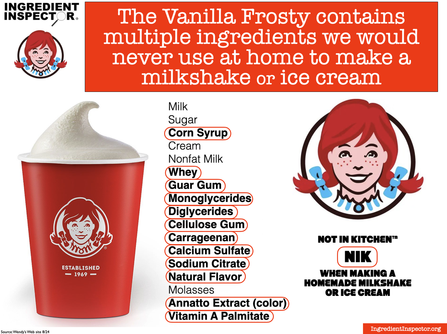 WHAT'S IN A WENDY'S FROSTY? — Ingredient Inspector