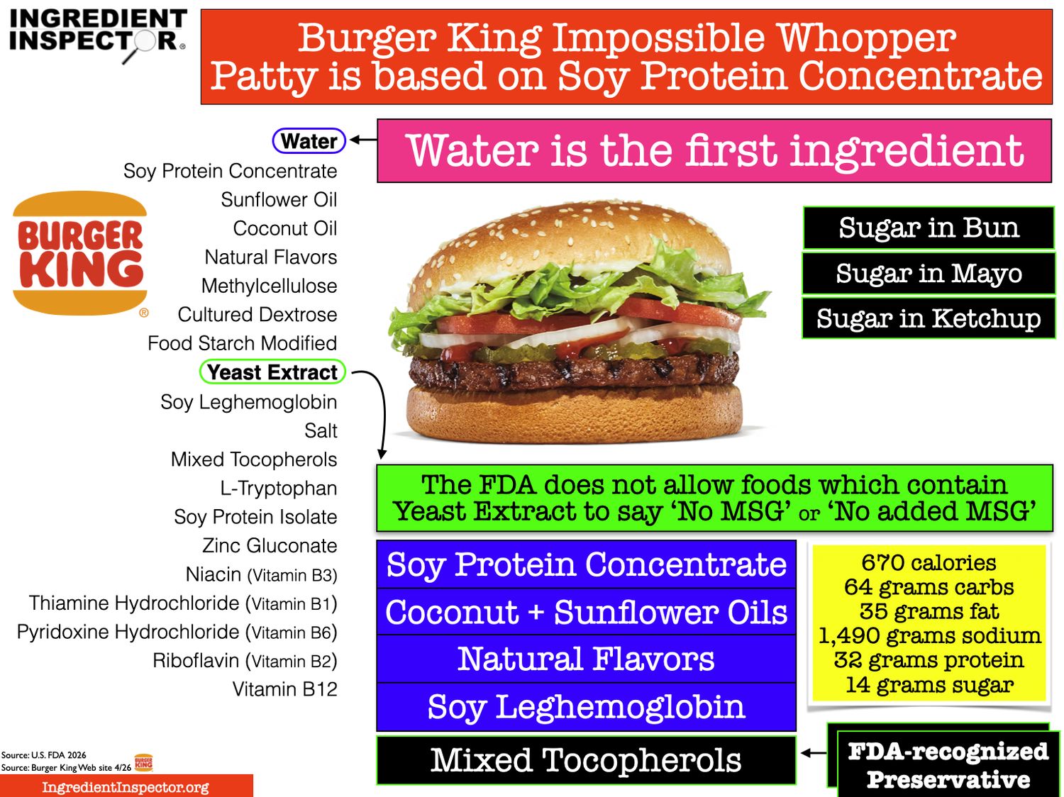 WHAT'S IN BURGER KING'S IMPOSSIBLE WHOPPER? — Ingredient Inspector
