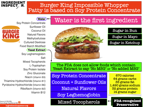 WHAT'S IN BURGER KING'S IMPOSSIBLE WHOPPER? — Ingredient Inspector