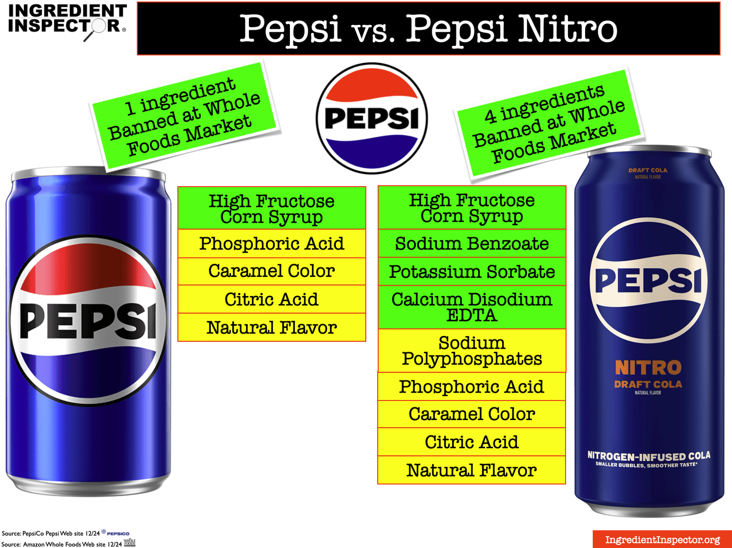 WHAT'S IN PEPSI? — Ingredient Inspector