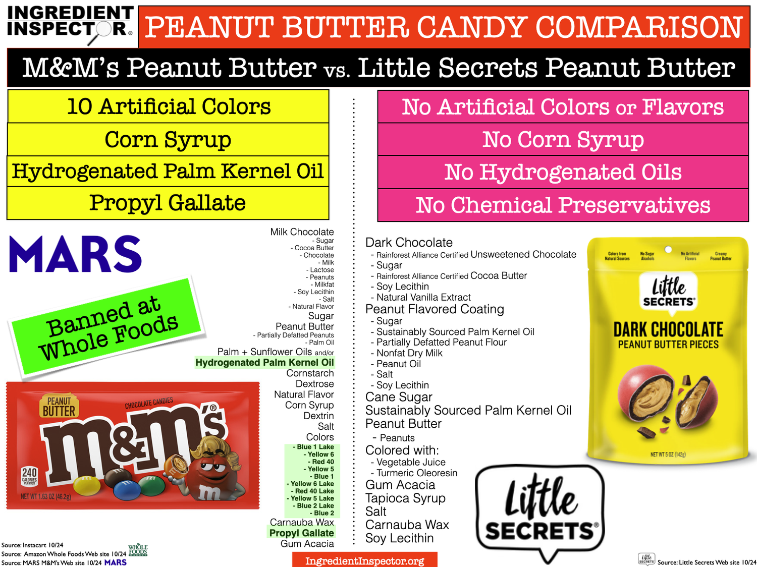 WHAT'S IN M&M's? — Ingredient Inspector