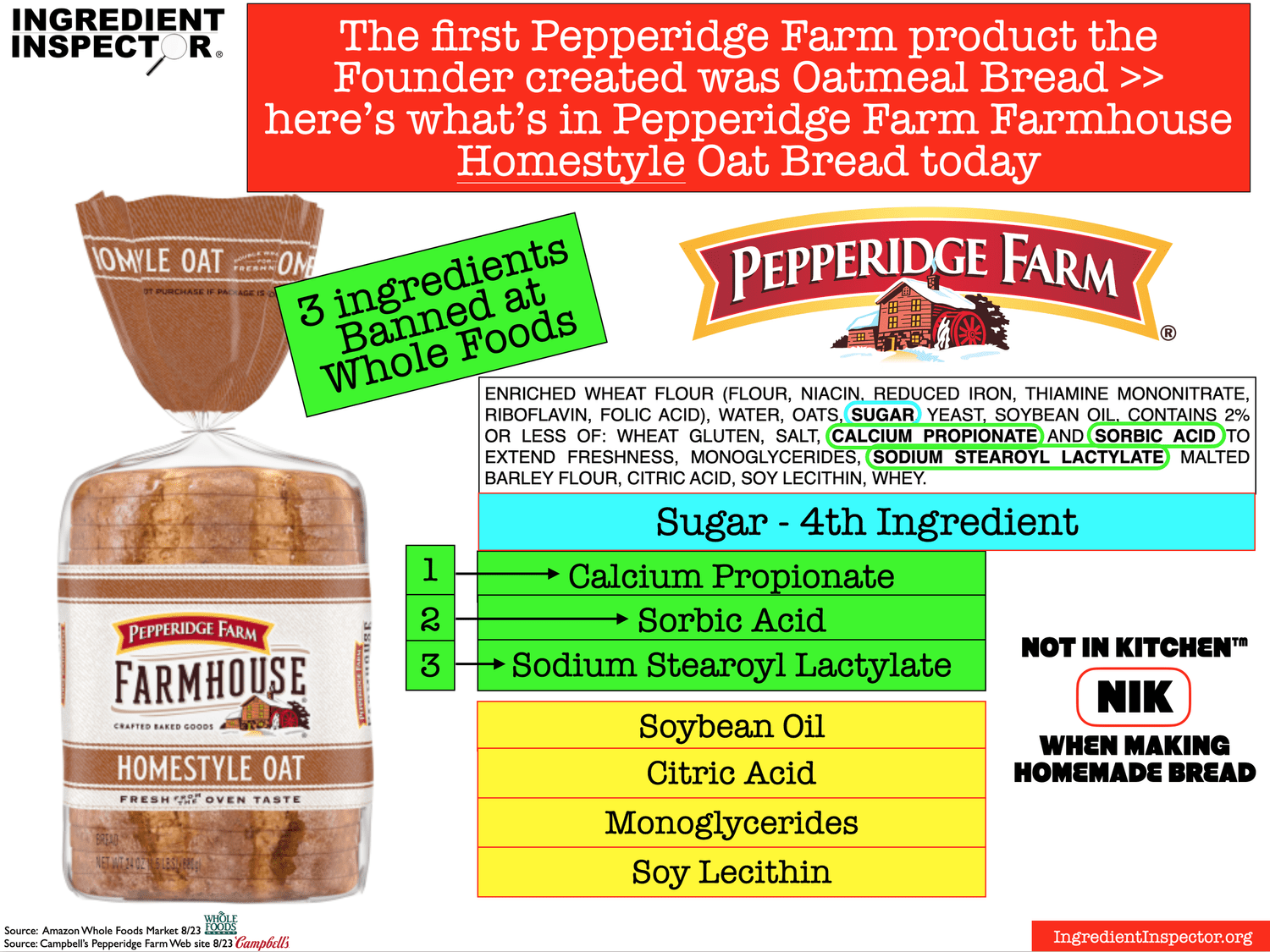 PEPPERIDGE FARM OAT BREAD THEN vs. NOW — Ingredient Inspector