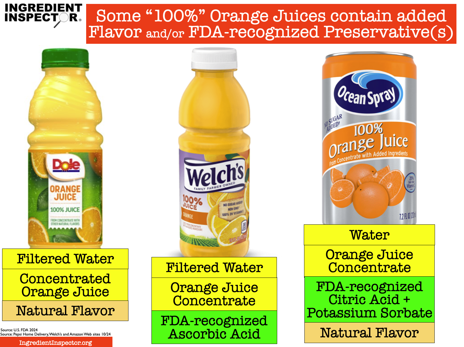 WHICH ORANGE JUICES ARE CLOSEST TO HOMEMADE? — Ingredient Inspector