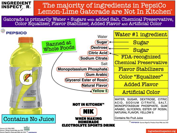 WHAT'S IN GATORADE? — Ingredient Inspector