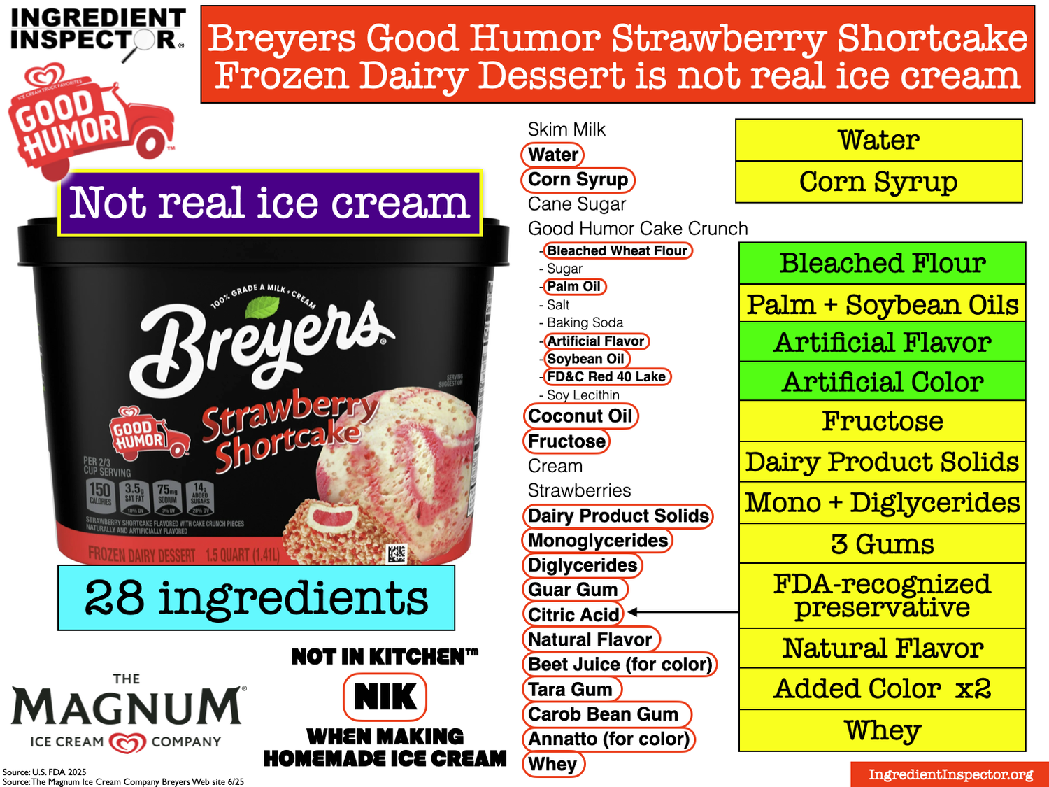 WHAT'S IN BREYERS STRAWBERRY SHORTCAKE? — Ingredient Inspector
