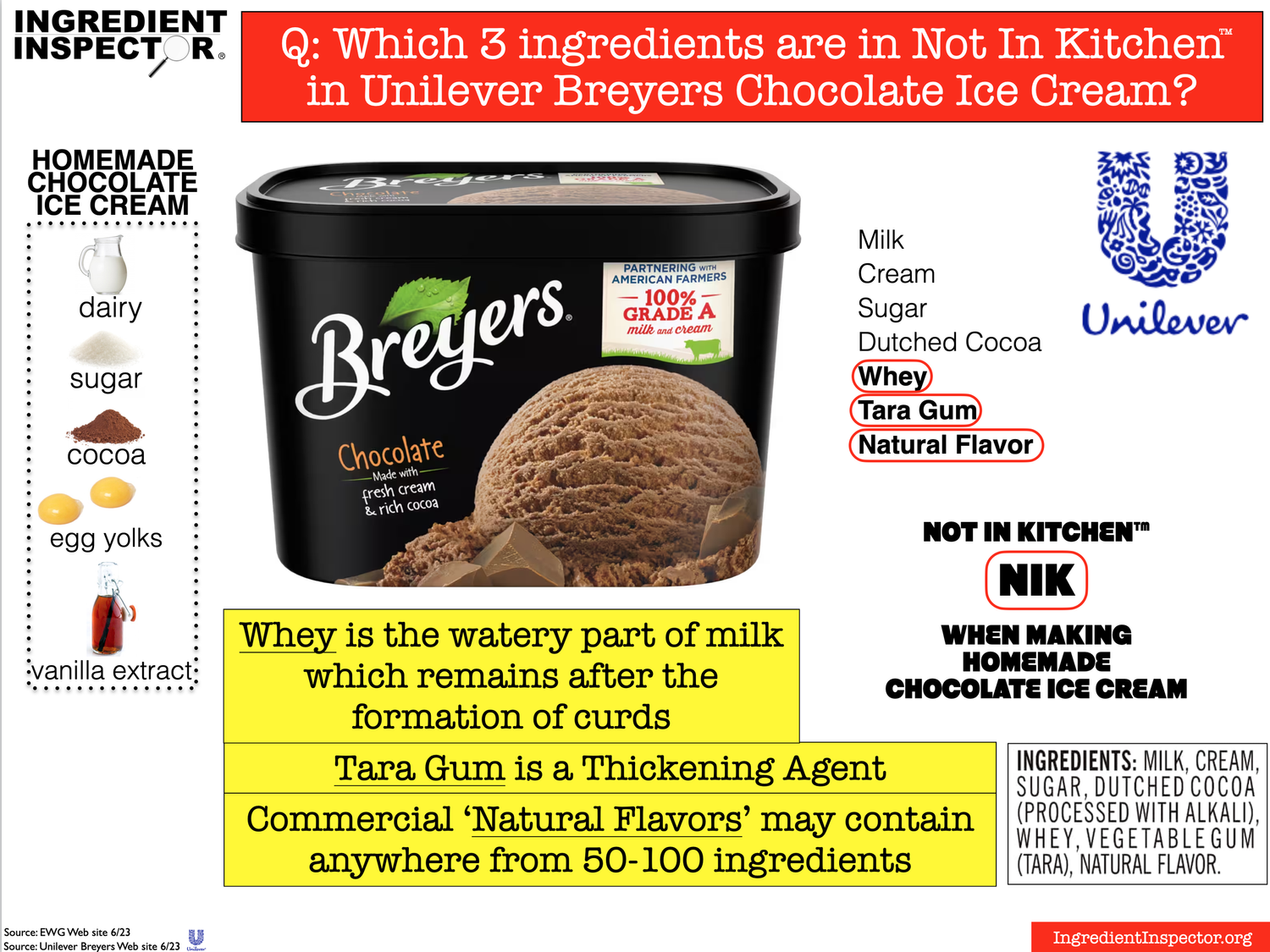 WHICH CHOCOLATE ICE CREAMS ARE CLOSEST TO HOMEMADE? — Ingredient Inspector