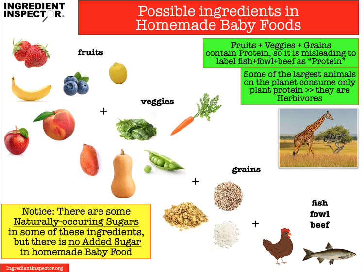 WHAT'S IN GERBER BABY FOOD? — Ingredient Inspector