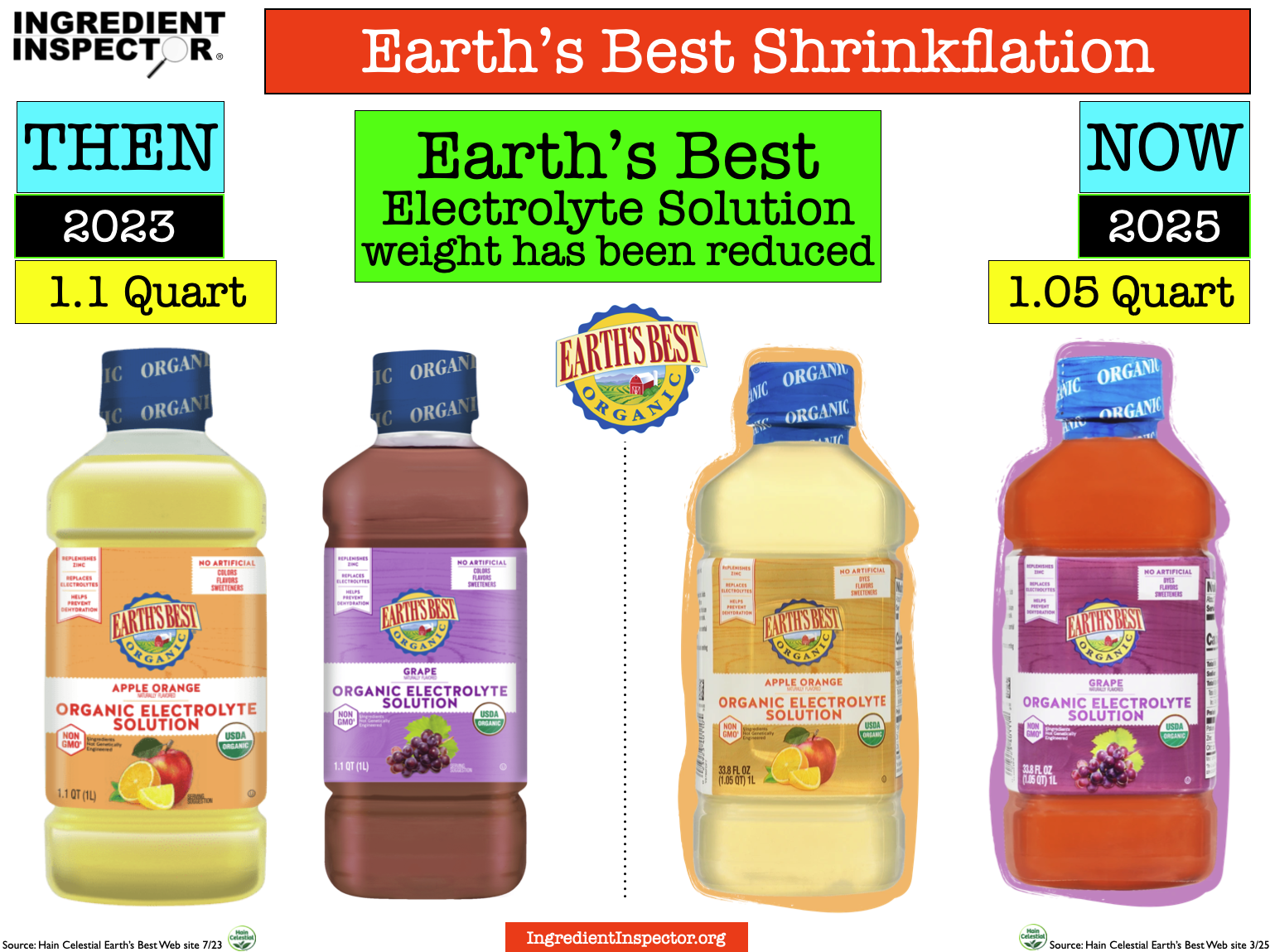 SHRINKFLATION EXAMPLES — Ingredient Inspector