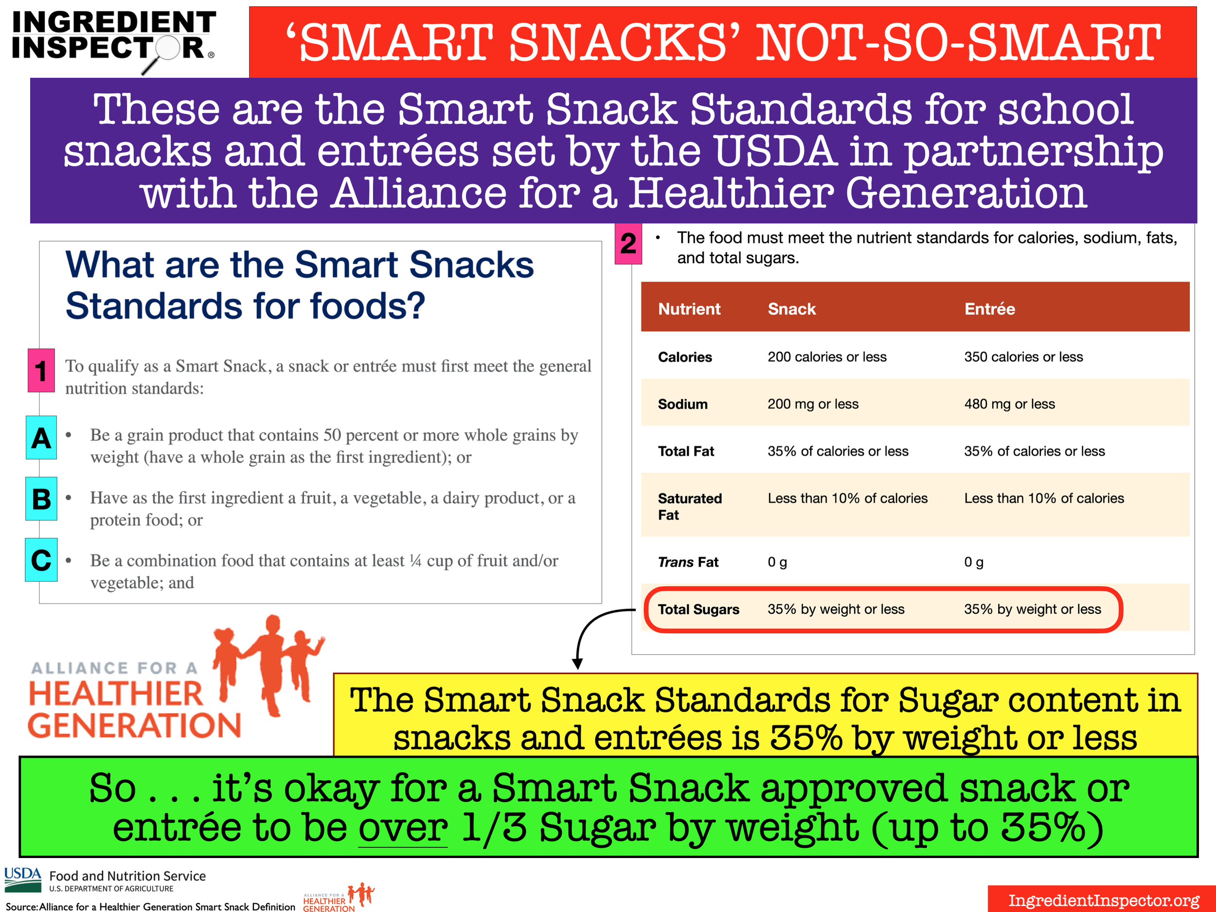 SMART SNACKS MUNCHIES SNACK MIX — Ingredient Inspector