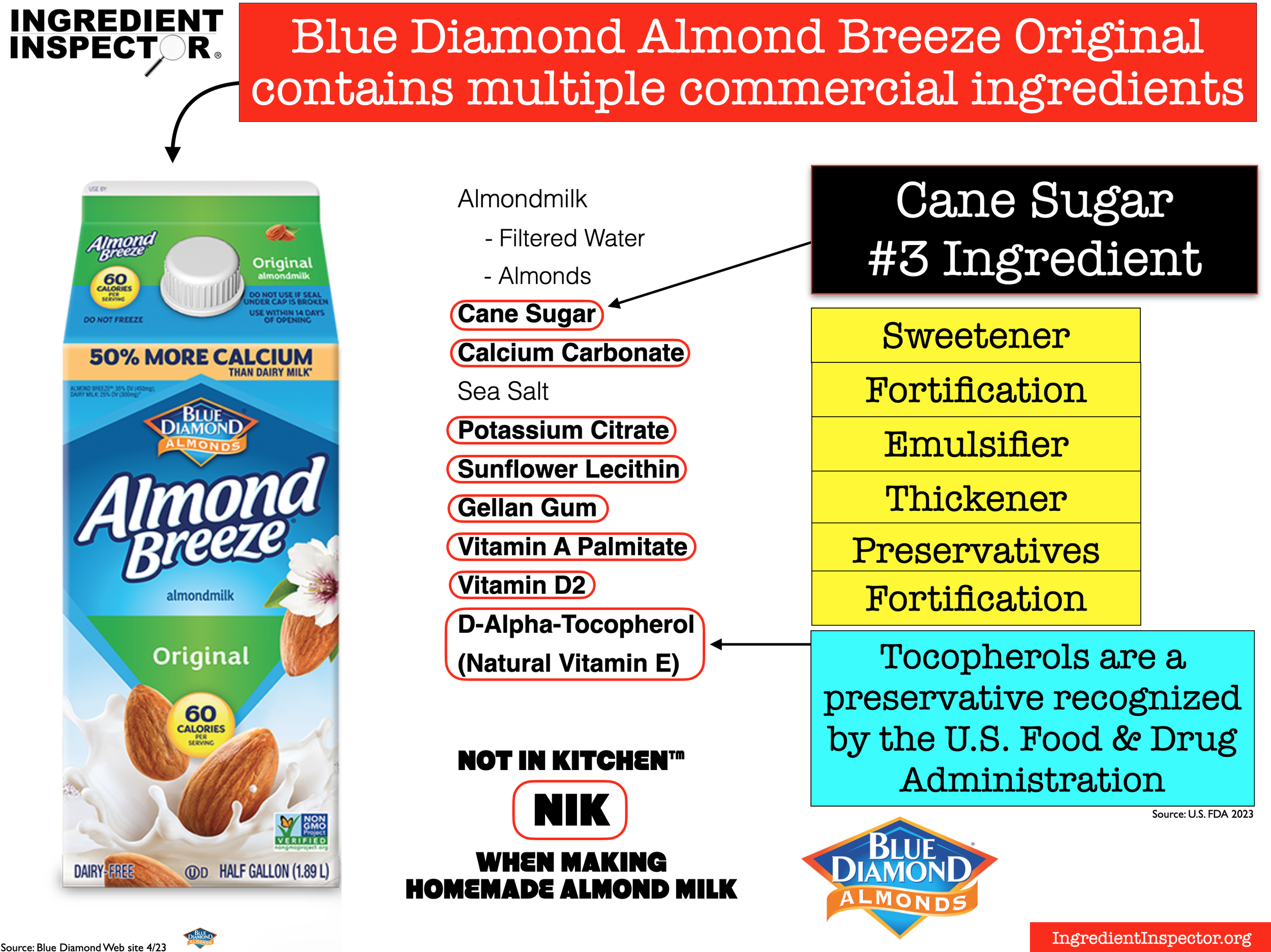 WHICH ALMOND MILKS ARE CLOSEST TO HOMEMADE? — Ingredient Inspector