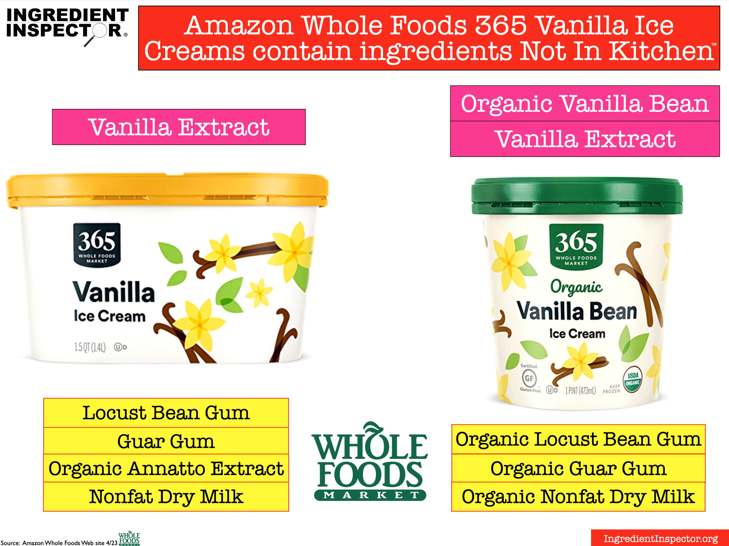 WHICH VANILLA ICE CREAMS ARE CLOSEST TO HOMEMADE? — Ingredient Inspector