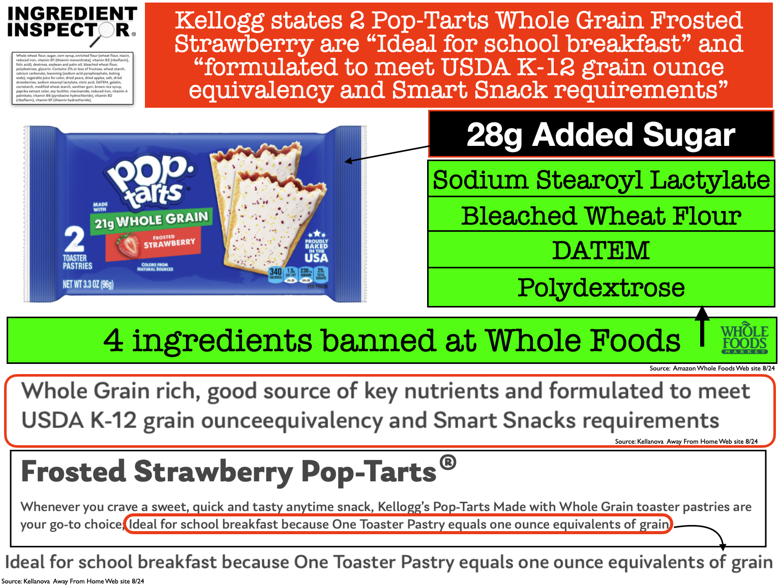 SMART SNACKS IN SCHOOL ARE NOT-SO-SMART — Ingredient Inspector