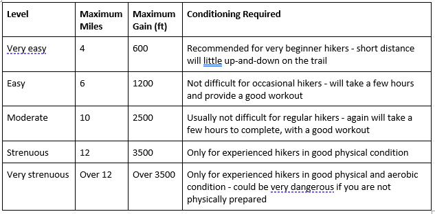 Hiking 101: The First Steps — Issaquah Alps Trails Club