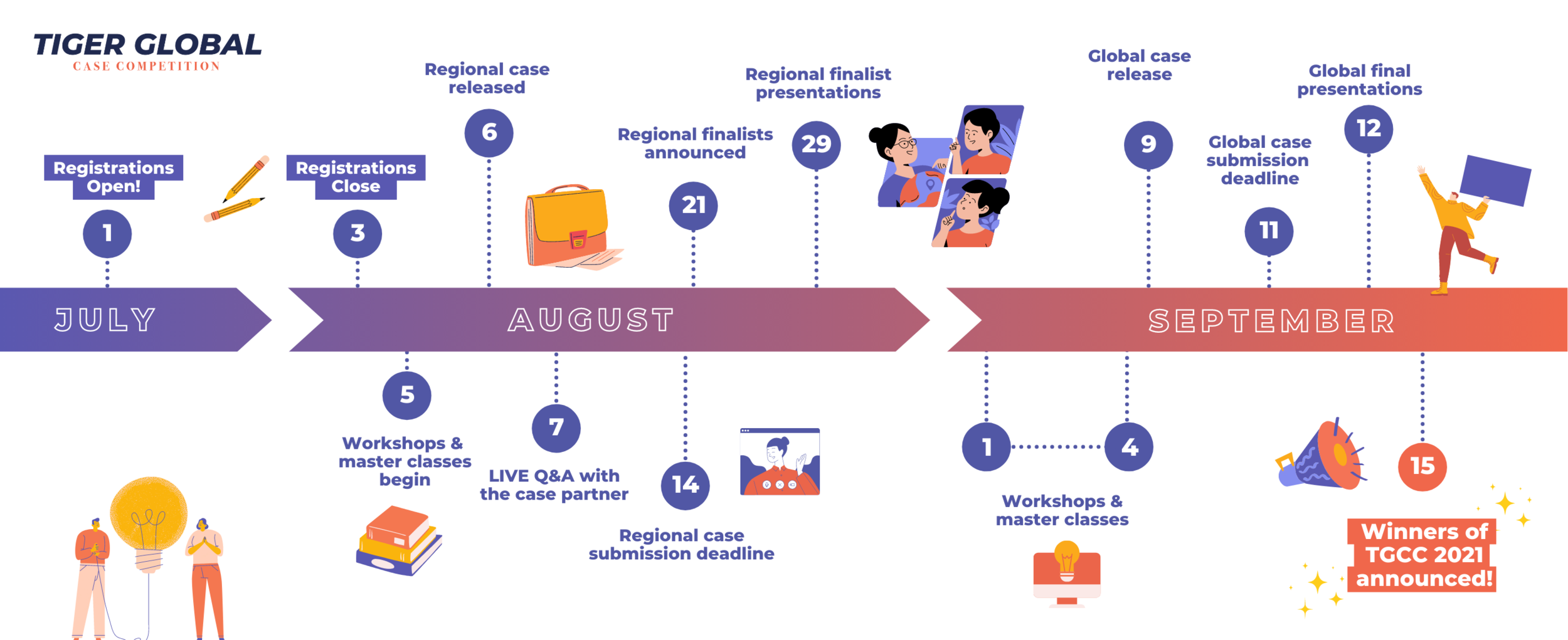 Tiger Global Case Competition (TGCC) - The Ultimate Case Comp for High ...